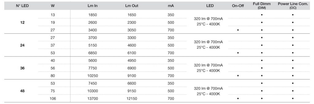 SMART ENG - Faeber Lighting System Spa
