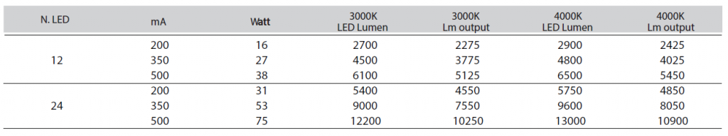 RHEA EN - Faeber Lighting System Spa