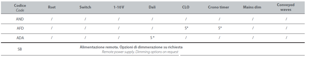 FOOTBALL LED - Faeber Lighting System Spa