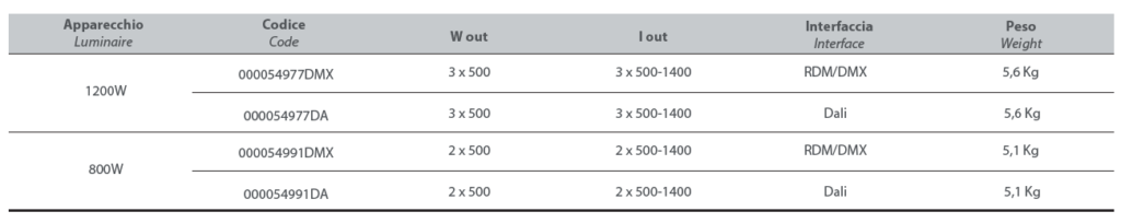 FOOTBALL LED - Faeber Lighting System Spa